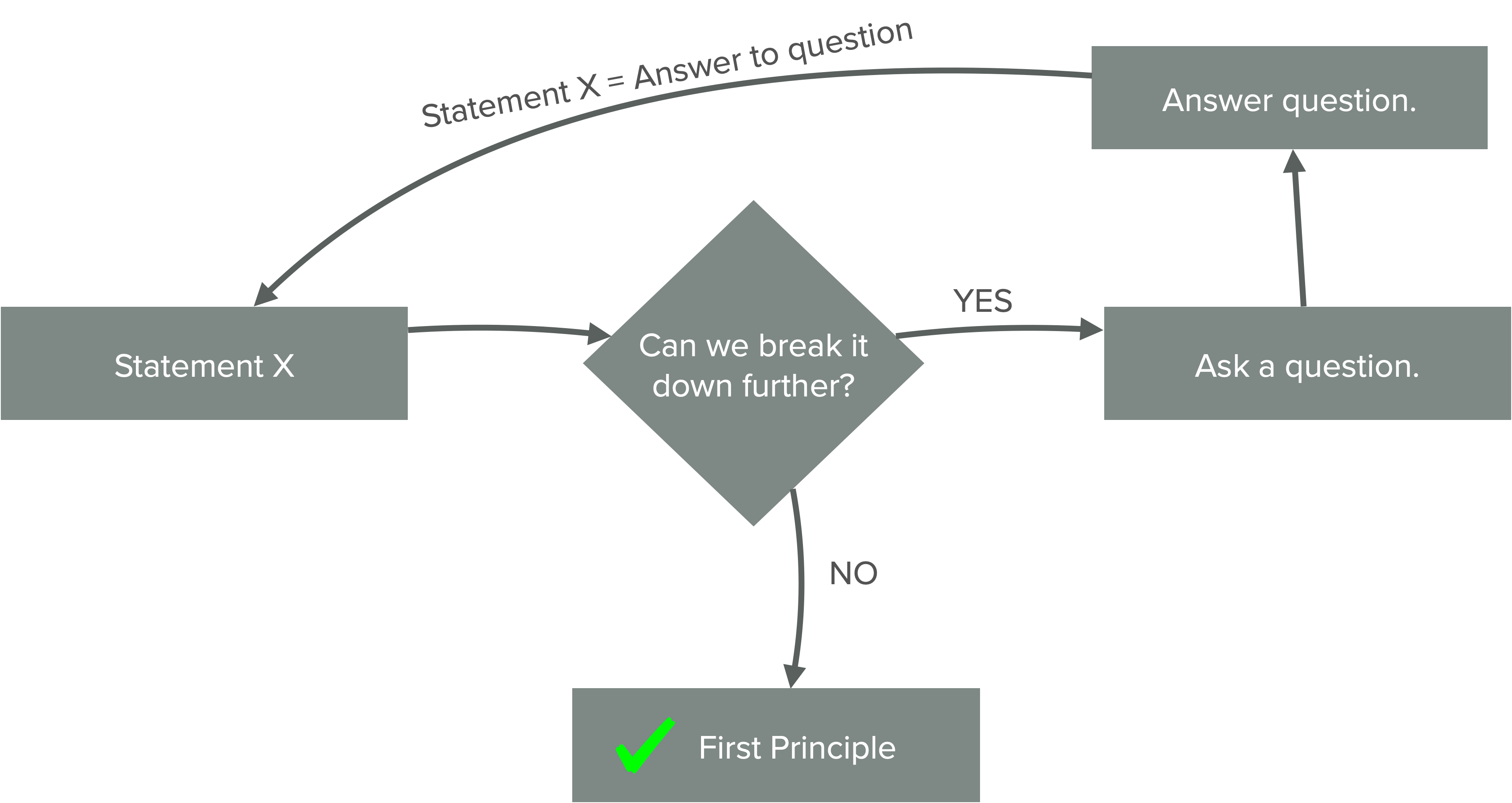 How to Practice First Principles Thinking (3 Steps of Elon Musk’s ...