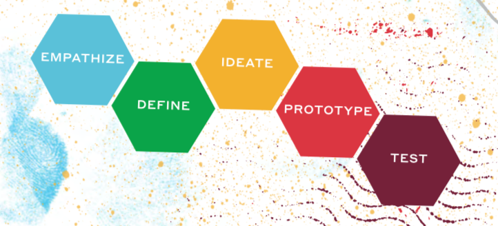 Design Thinking: Solving Behavioral Challenges In a Preschool Classroom ...