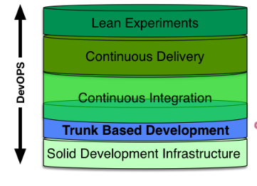 Trunk Based Development: Una sola rama, un solo objetivo. | by T ...