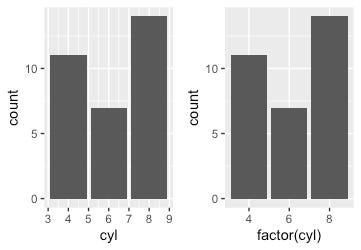 Basic Data Visualization in R Using ggplot | by Mingi | Medium