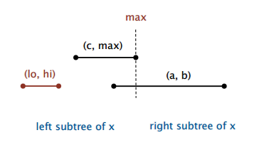 Geometric Applications of BSTs. Geometric Applications of BSTs | by ...