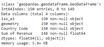 Creating a choropleth map using GeoPandas and financial data | by UML Business data | Using ...