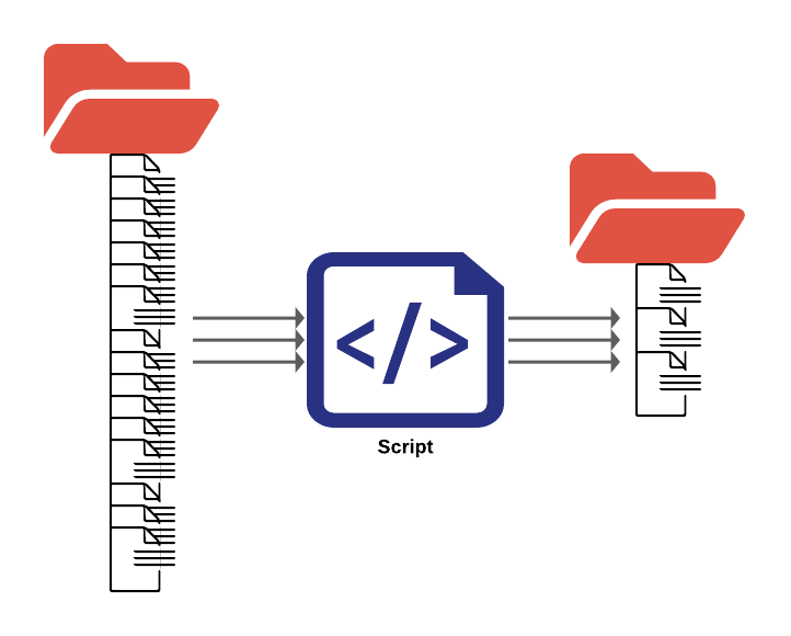 Dynamic data file compaction in Apache Spark | by Himani Gadve | Medium