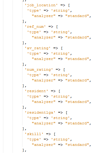 Implementing Elasticsearch In Laravel Vuejs Appsite By Ugwumsinachi