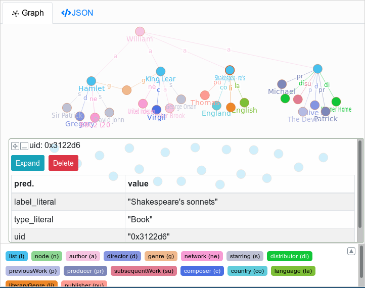 Exploring Wikidata using GraphQL and DGraph | by Ravi Bajracharya | Medium