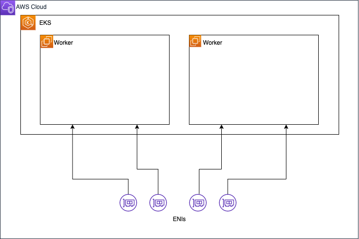 Deepen Understanding of CNI by reading amazon-vpc-cni-k8s | by Hajime Terasawa | Medium