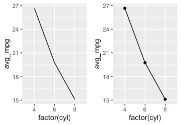 Basic Data Visualization in R Using ggplot | by Mingi | Medium