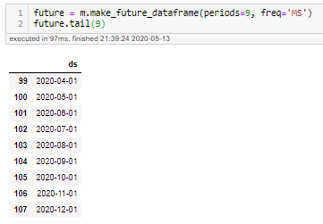 Forecasting Through Economic Uncertainty — Multivariable Time Series ...