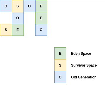 JVM Garbage Collection Basics. Learning about JVM Garbage Collection ...