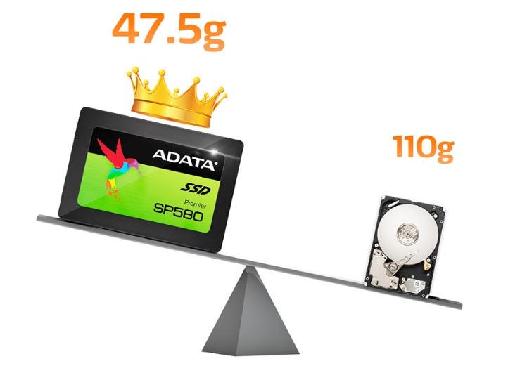 The 1TB SATA SSD SP580, an SSD for all. | by Kate' life | Medium