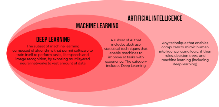 Nvidia Gpu Family For Deep Learning Cloud2data