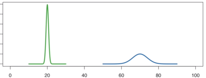 Statistics, before starting Machine Learning Journey -Normal ...