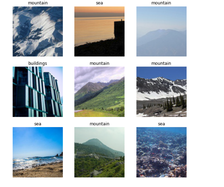 Kaggle Intel Image Classification (~94% accuracy)— Project | by Olabisi ...