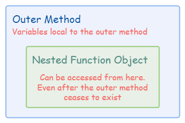 [Scala] More Function Concepts. Nested Functions | by Lynx Chang | Sep, 2022 | Medium