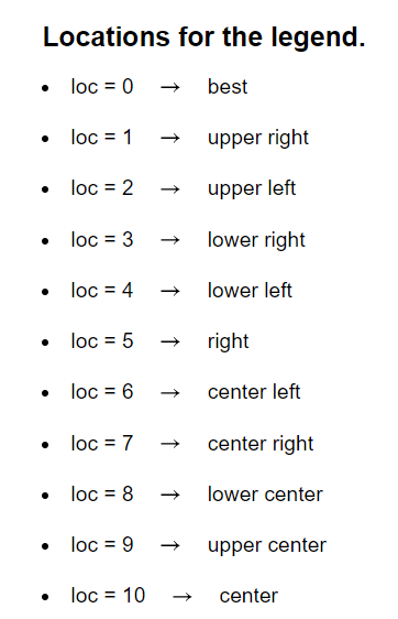 Starting with Matplotlib and Seaborn ! | by Vibhav Sharma ...