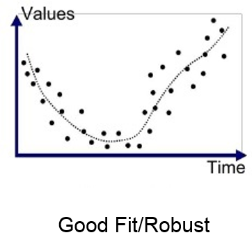 Over-fitted and Under-fitted models. | by Abhigyan | Analytics Vidhya ...