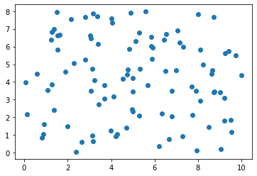 K Means clustering with python code explained | by Yogesh Chauhan ...
