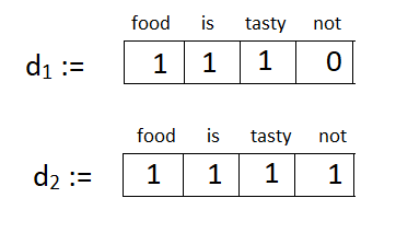 A Beginner’s guide to convert Text Data to Numeric Data (Part 1) | by Anuj Shrivastav ...