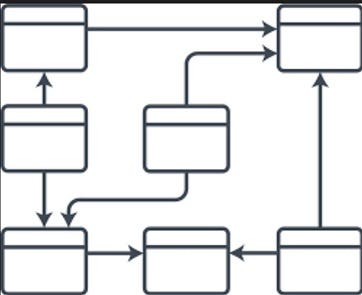 Supply Chain Database of Things. Overview | by Saad Ahmad | Database Of ...