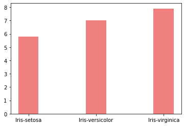 Data Visualization and Matplotlib | by Dilara Şahan | Analytics Vidhya ...