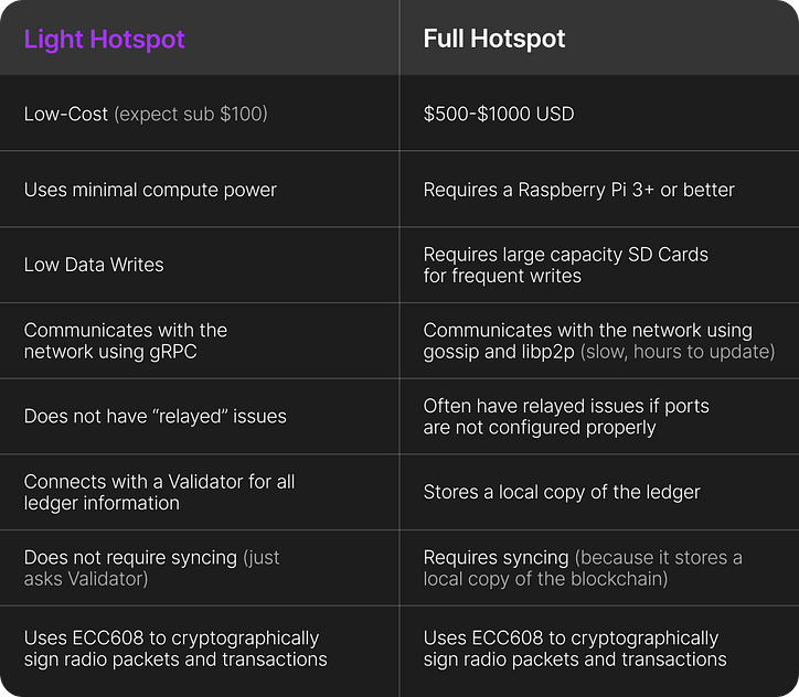 All miners will be converted into light hotspots this year according to ...