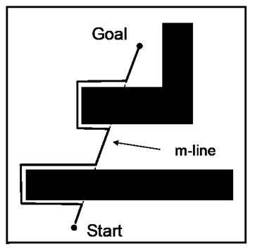 Robot Motion Planning: Bug Algorithms | by Sefa Kurtipek | Medium