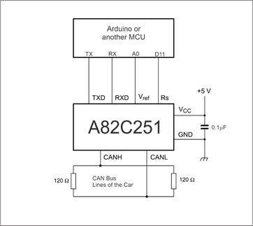 Interface your Car with Arduino A82C251 | by Jimmy John | Medium