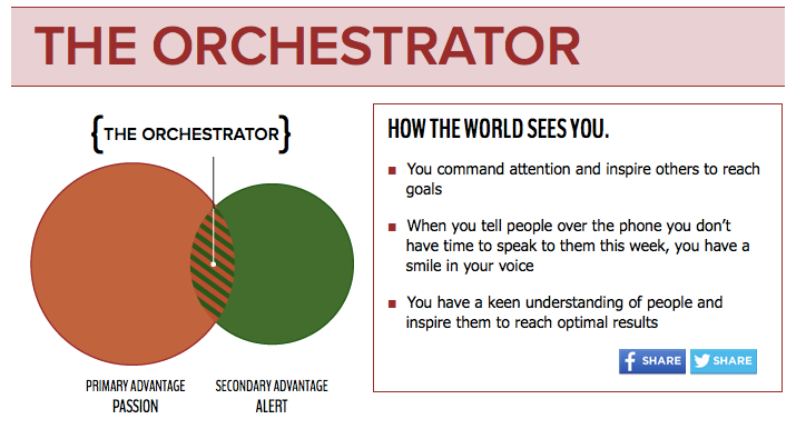 How To Fascinate. Taking the Fascination Advantage Test… | by Liangxin ...