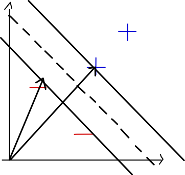 ML-Support Vector Machine. Part 1 | by JaeHoon Jang | MLearning.ai ...