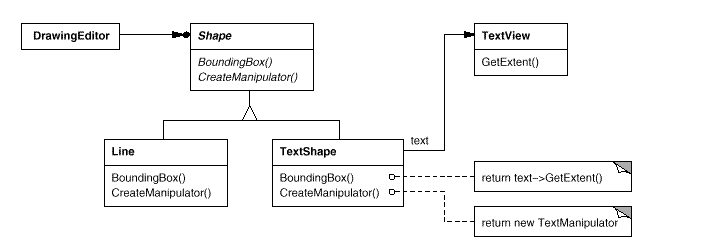 Gamma Structural Patterns. Structural patterns control the… | by Helmi ...