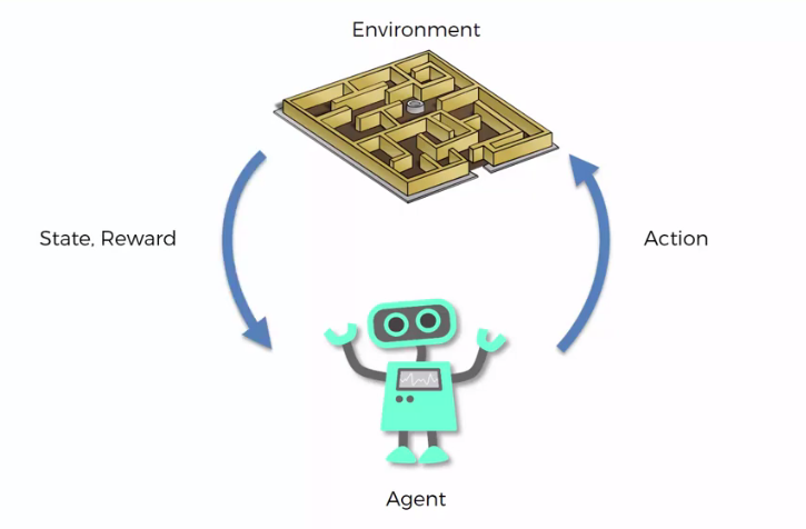 Block world problem in ai code - subtitlereal