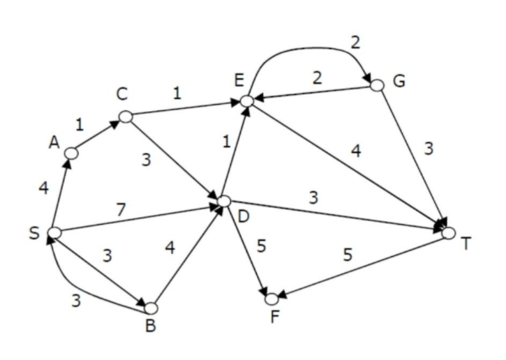 A New Shortest Path Algorithm using Lists | by Mohammed Kamil Khan ...