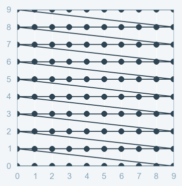 Grid Search vs Random Search. In this article, we will focus on two ...
