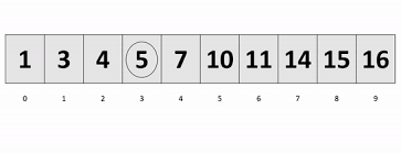 Data structures and Algorithm in JavaScript — Binary Search and Bitonic ...