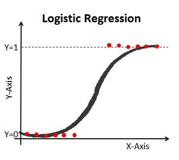 Classification and Regression: Are They the Same? | by Jayesh | The ...