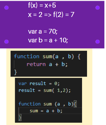 #3 Functional vs Object-Oriented vs Procedural | by Ezgi Fıstıkçıoğlu ...