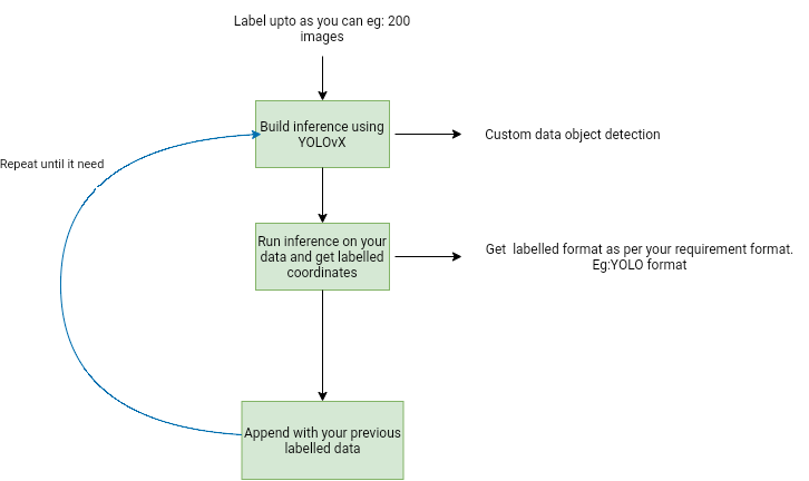 Efficient Way To Create Large Custom Object Detection Dataset By Parameswar Medium 7029