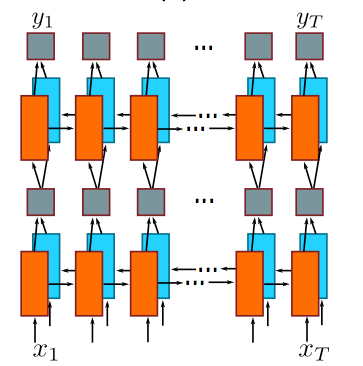 [논문 번역] RCNN (RNN + CNN) 번역 및 의역(An End-to-End Trainable Neural Network for Image-based Sequence ...