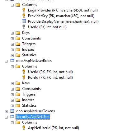 ASP.NET Core Identity 3.0 : Modifying the Identity Database