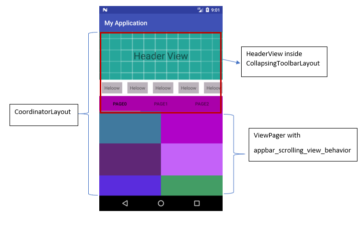 Androidtips — Scroll Header Outside Of Recyclerview Using