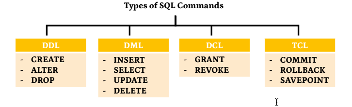 Myskill Data Analysis Part 1 Sql Postgresql By Dwi Anisa Visgun Medium
