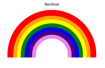 Draw Some Interesting Pattern With Numpy & Matplotlib Module | by Nutan | Medium