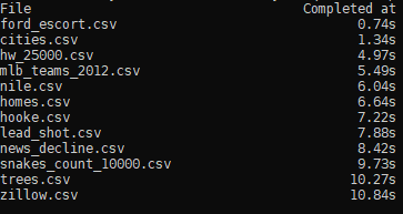 How to run asynchronous web requests in parallel with Python 3.5 (without aiohttp) | by Tyler ...