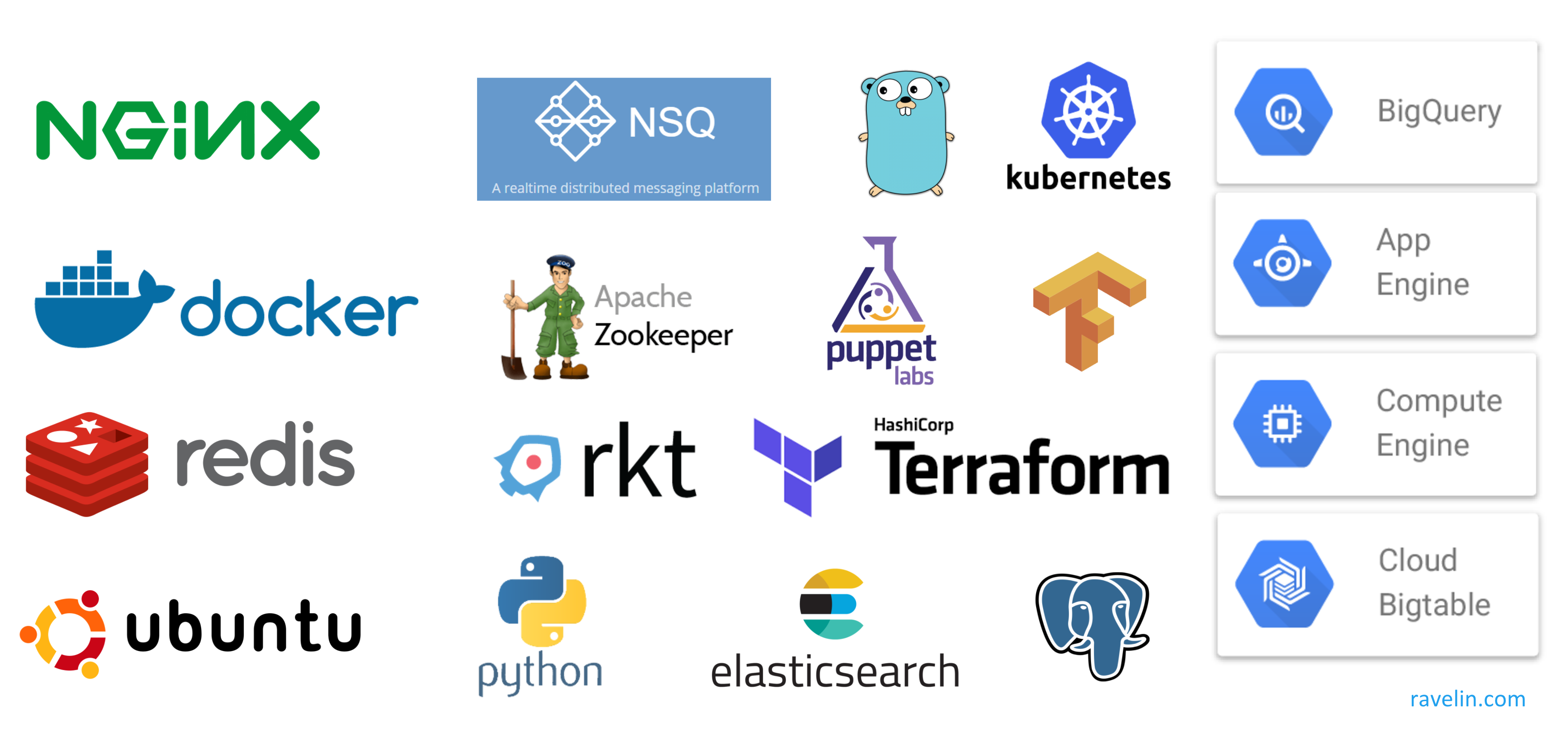 Ravelin Technology Stack. An Overview of Ravelin’s Technology | by ...