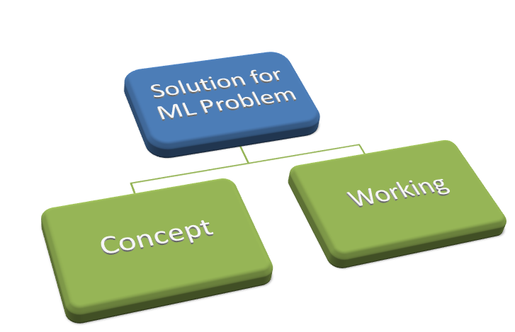 What a Beginner should know about How to approach a Machine Learning ...