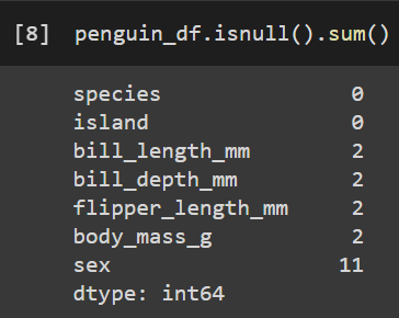 Classification Penguins Species on Python | by Christopher Tekvi ...
