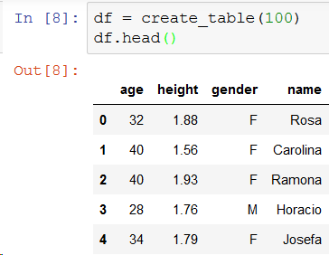 Números aleatorios en Python con Numpy | by Rafael González Gouveia ...