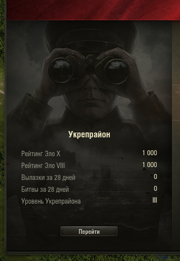 Интерфейс как система. World of Tanks UI system | by Ilya Aleksandrov ...