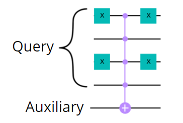 Grover’s Algorithm: Quantum Algorithms Untangled | by Shrey Biswas ...
