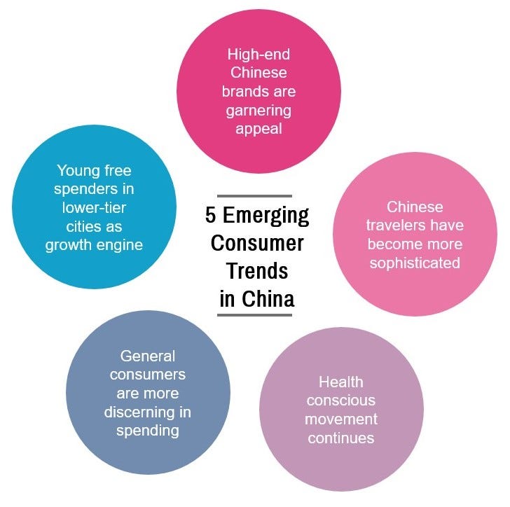 McKinsey: 5 Consumer Trends in China | by Gabrielle N. | Medium